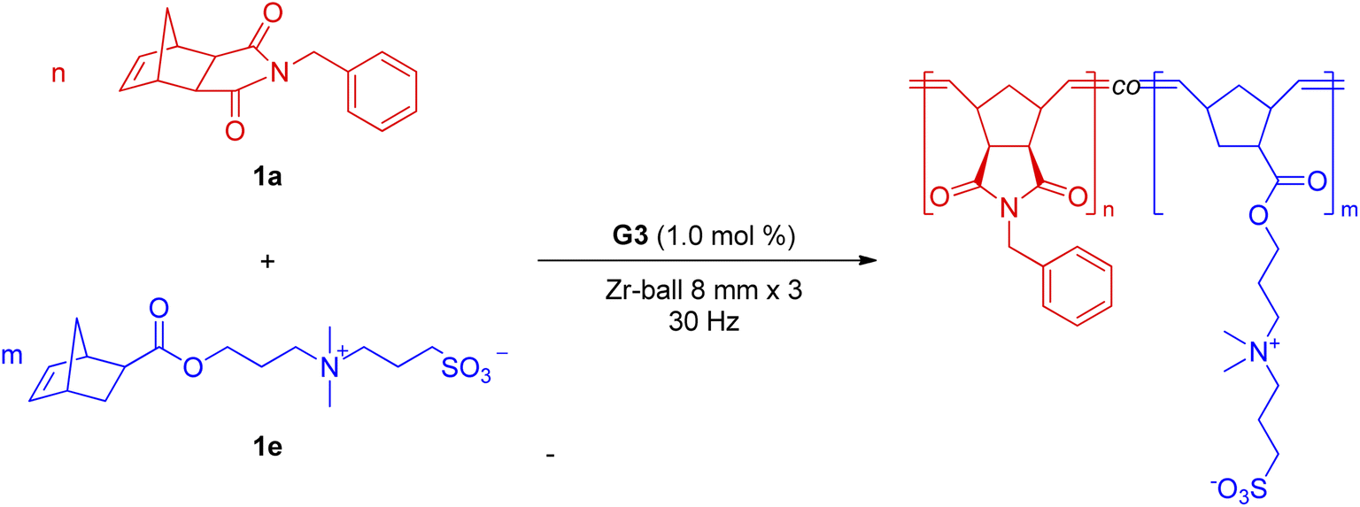 Mechanochemical ring-opening metathesis polymerization: development ...