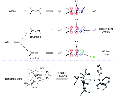 Radical transformations for allene synthesis - Chemical Science (RSC ...