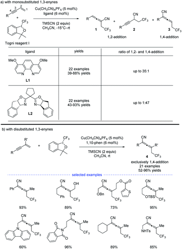 Radical transformations for allene synthesis - Chemical Science (RSC ...
