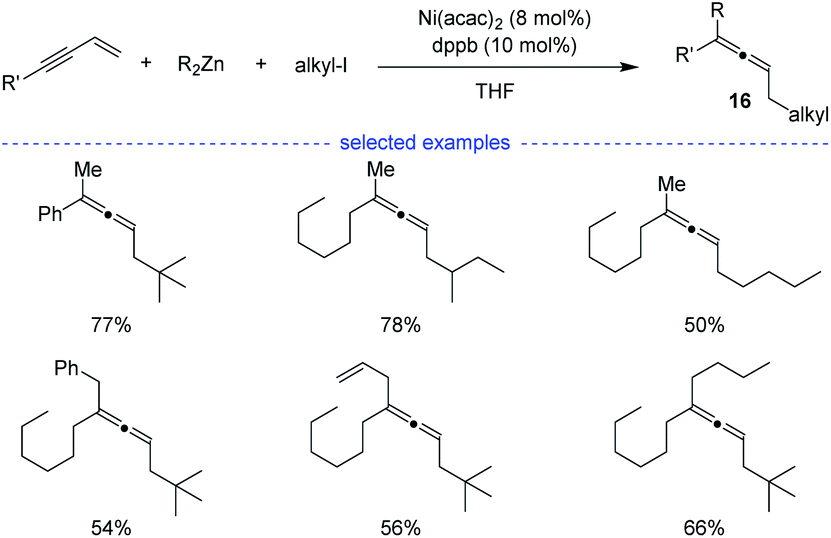 Radical transformations for allene synthesis - Chemical Science (RSC ...