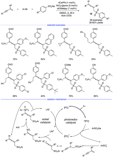 Radical transformations for allene synthesis - Chemical Science (RSC ...