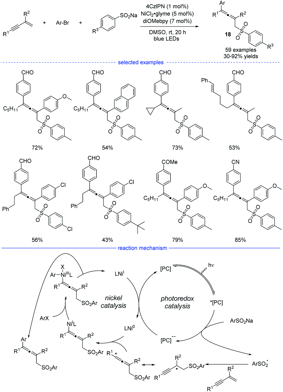Radical transformations for allene synthesis - Chemical Science (RSC ...
