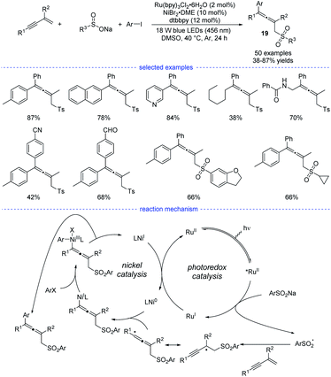 Radical transformations for allene synthesis - Chemical Science (RSC ...