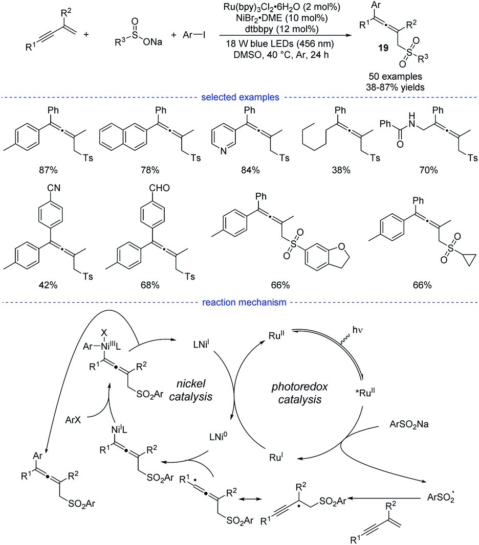 Radical transformations for allene synthesis - Chemical Science (RSC ...
