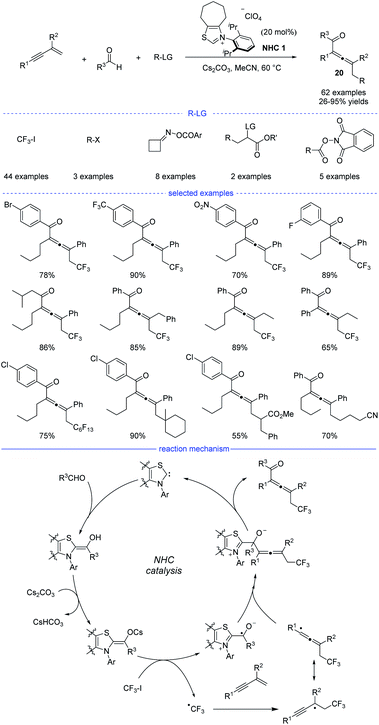 Radical transformations for allene synthesis - Chemical Science (RSC ...