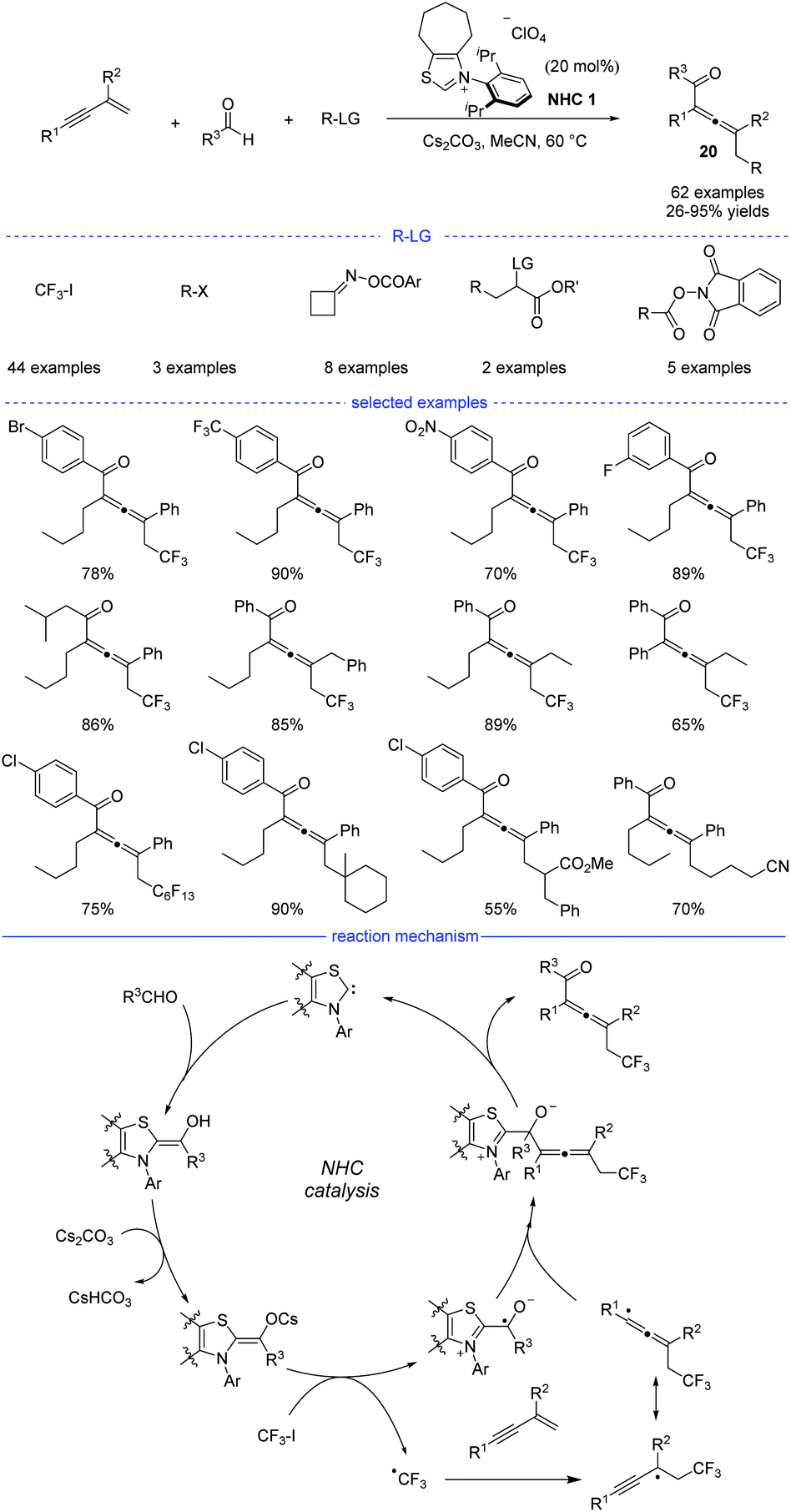 Radical transformations for allene synthesis - Chemical Science (RSC ...