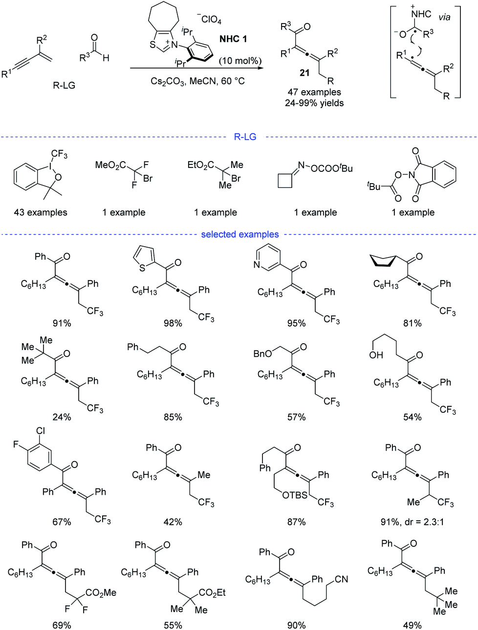Radical transformations for allene synthesis - Chemical Science (RSC ...