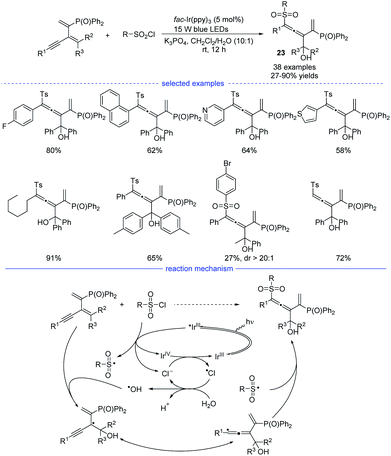 Radical transformations for allene synthesis - Chemical Science (RSC ...