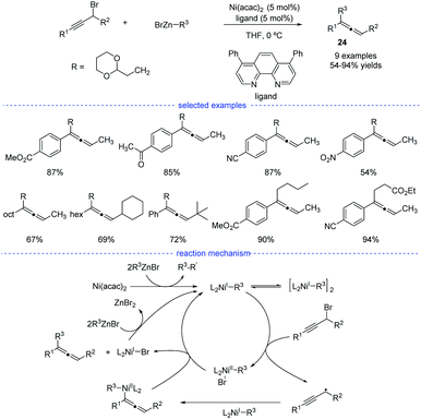 Radical transformations for allene synthesis - Chemical Science (RSC ...
