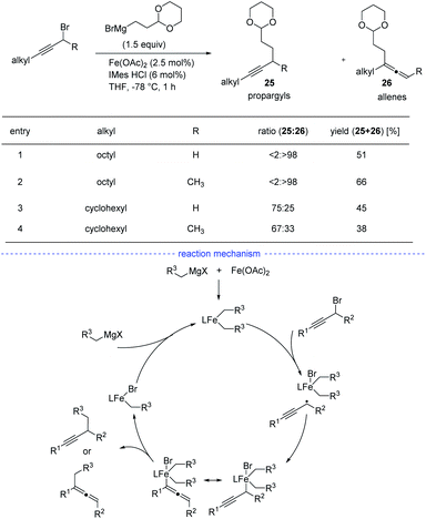Radical transformations for allene synthesis - Chemical Science (RSC ...