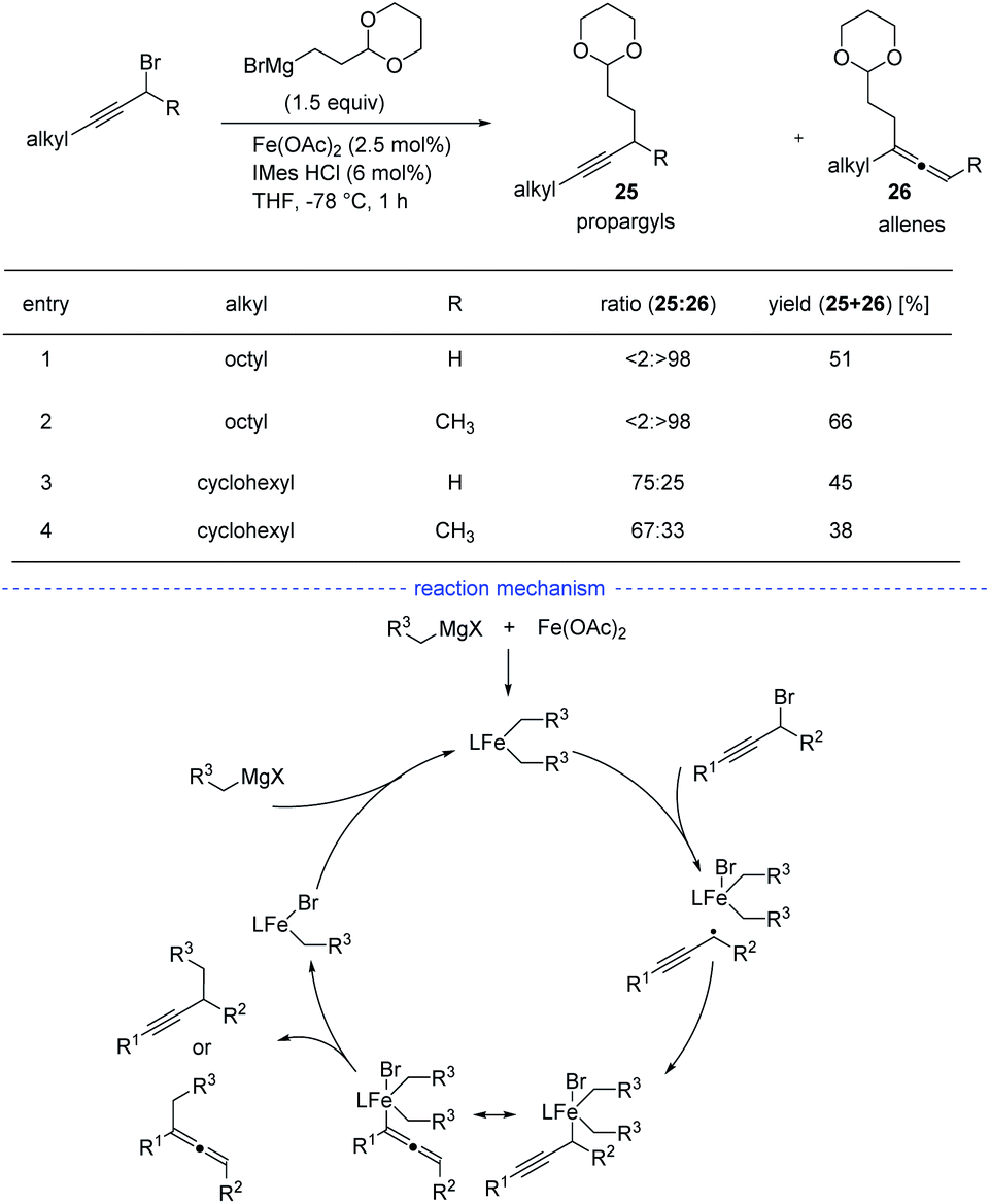 Radical transformations for allene synthesis - Chemical Science (RSC ...