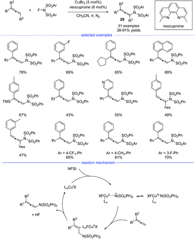 Radical transformations for allene synthesis - Chemical Science (RSC ...
