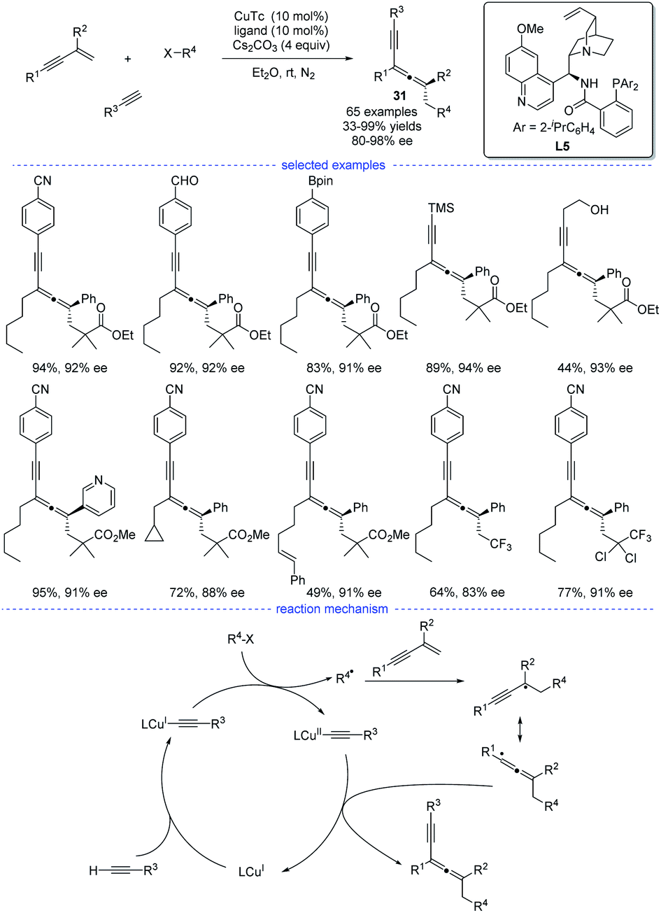 Radical transformations for allene synthesis - Chemical Science (RSC ...