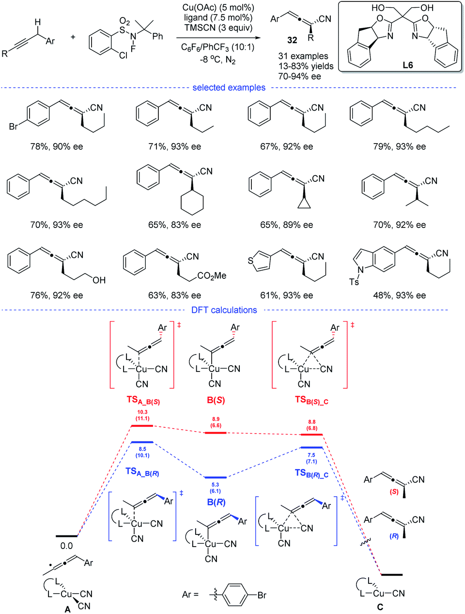 Radical transformations for allene synthesis - Chemical Science (RSC ...