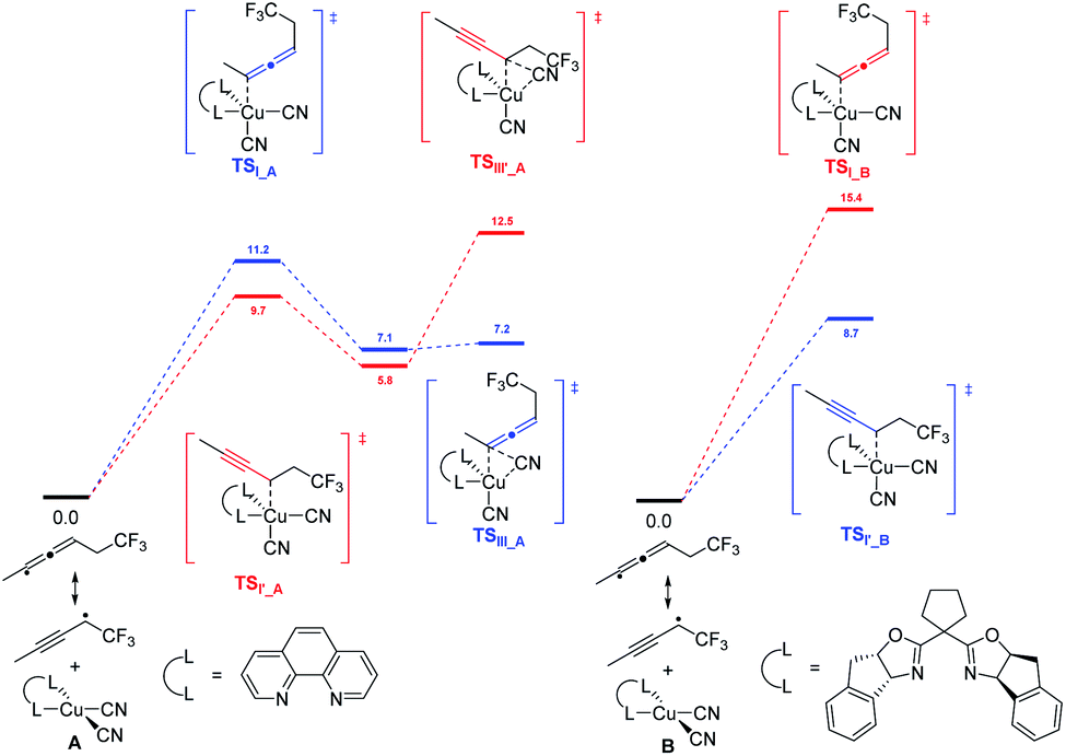 Radical transformations for allene synthesis - Chemical Science (RSC ...