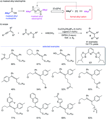 Radical transformations for allene synthesis - Chemical Science (RSC ...