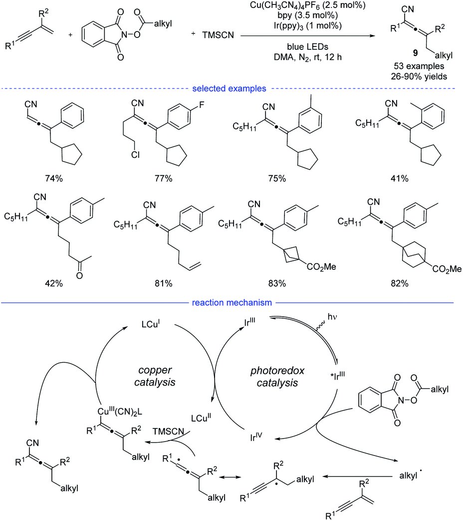 Radical transformations for allene synthesis - Chemical Science (RSC ...