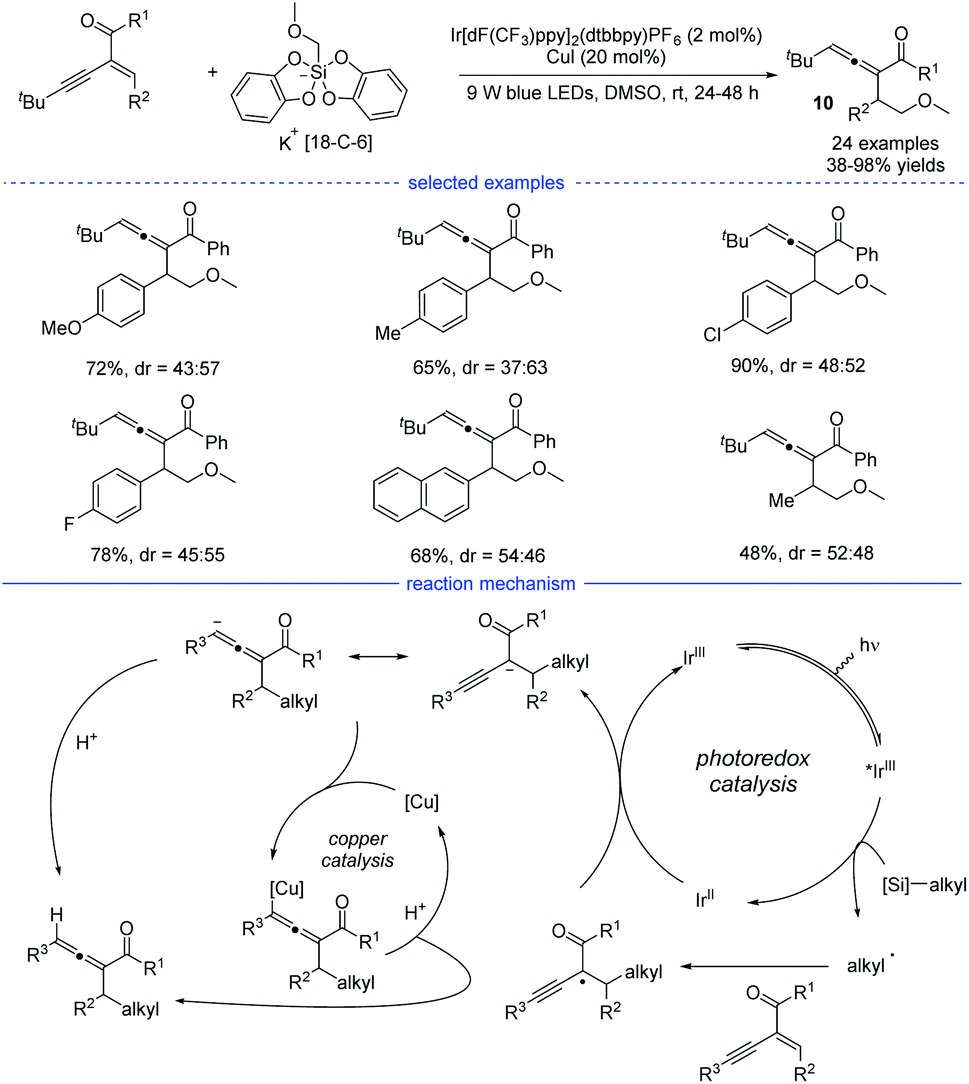 Radical transformations for allene synthesis - Chemical Science (RSC ...