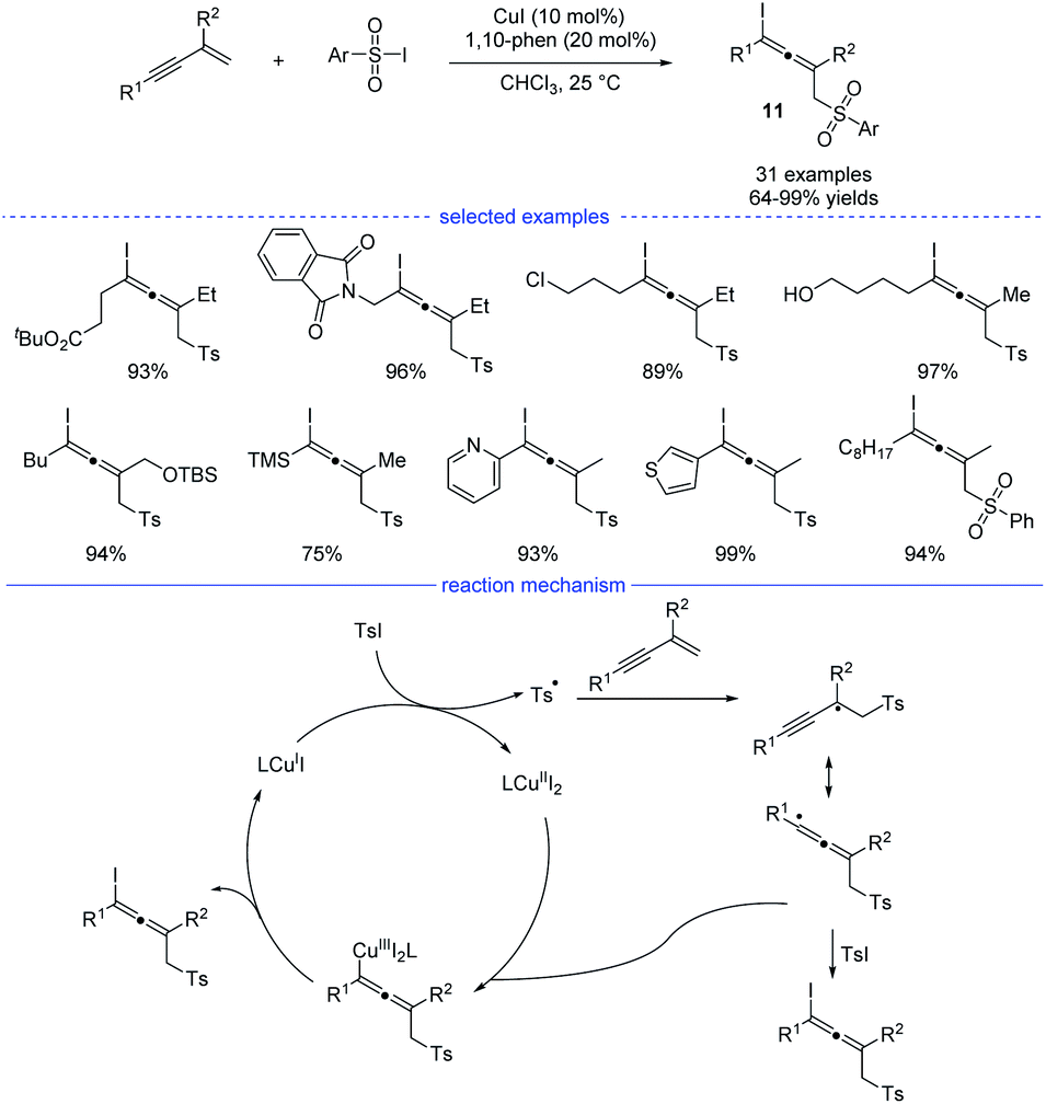 Radical transformations for allene synthesis - Chemical Science (RSC ...