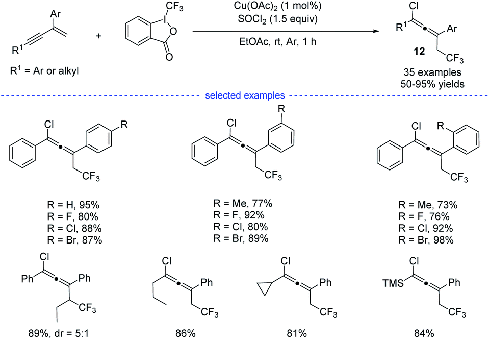 Radical transformations for allene synthesis - Chemical Science (RSC ...