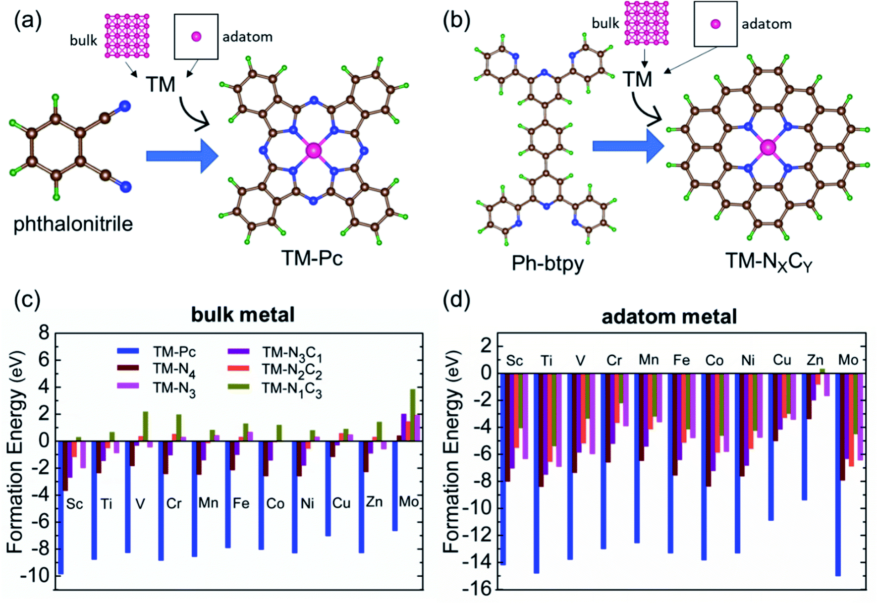 Descriptors and graphical construction for in silico design of ...
