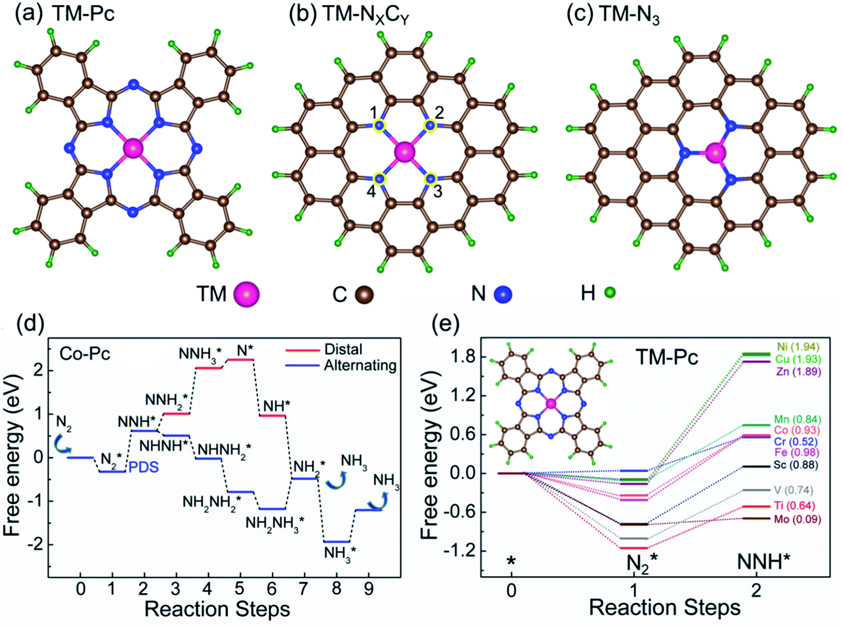 Descriptors and graphical construction for in silico design of ...