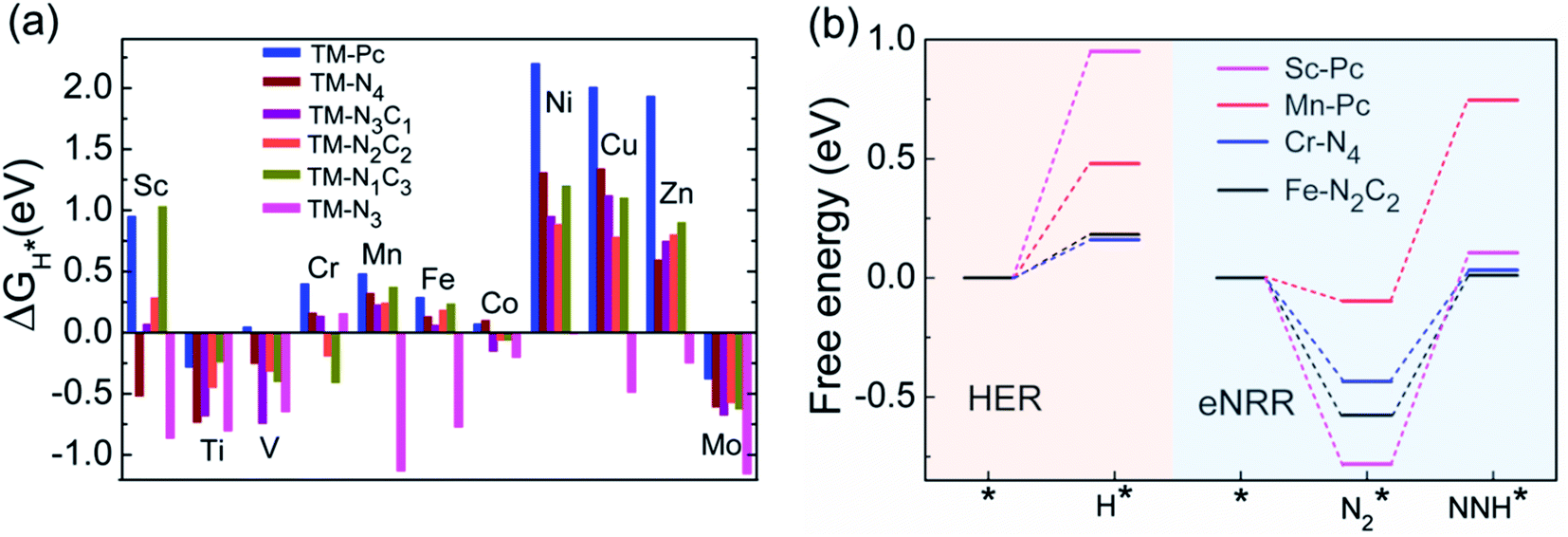 Descriptors and graphical construction for in silico design of ...