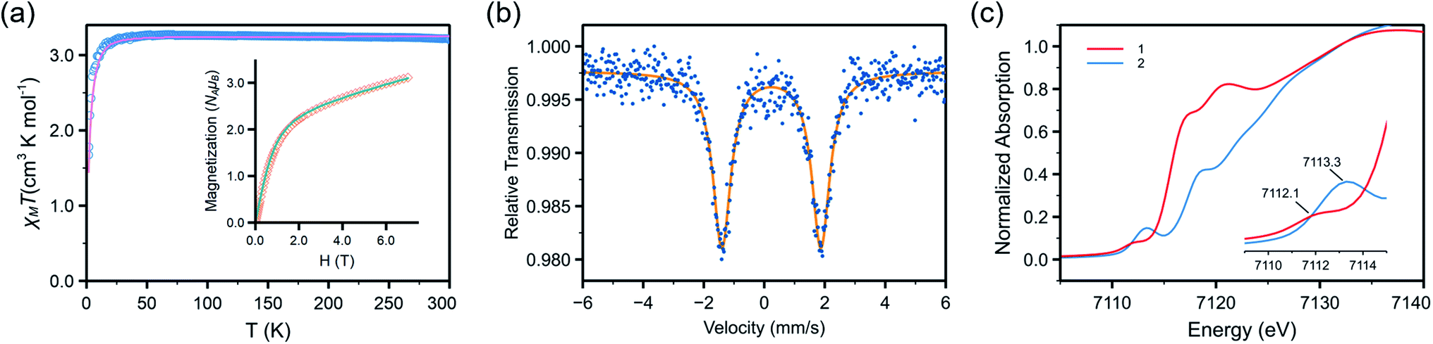 Stabilization of a high-spin three-coordinate Fe( iii ) imidyl complex ...