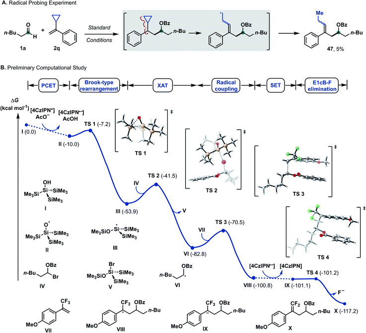 Catalytic defluorinative ketyl–olefin coupling by halogen-atom transfer ...