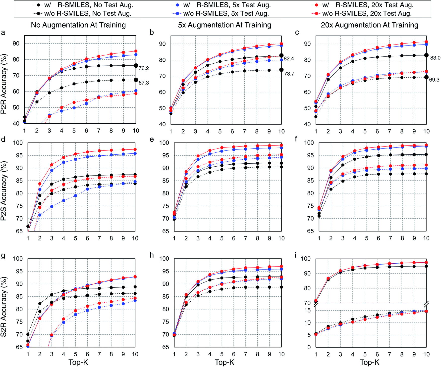 Root-aligned SMILES: a tight representation for chemical reaction prediction - Chemical Science ...
