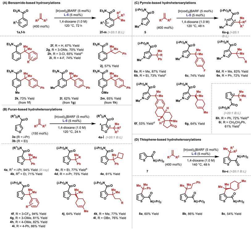Atom and step economical synthesis of acyclic quaternary centers via ...
