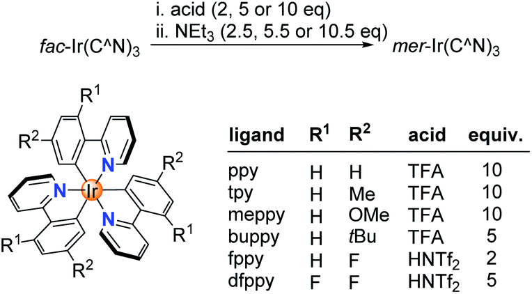 Acid-base-induced fac → mer isomerization of luminescent iridium( iii ...