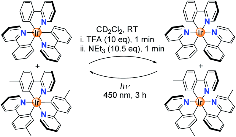 Acid-base-induced fac → mer isomerization of luminescent iridium( iii ...