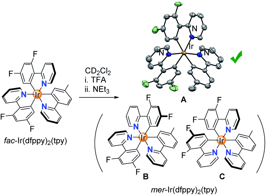 Acid-base-induced fac → mer isomerization of luminescent iridium( iii ...