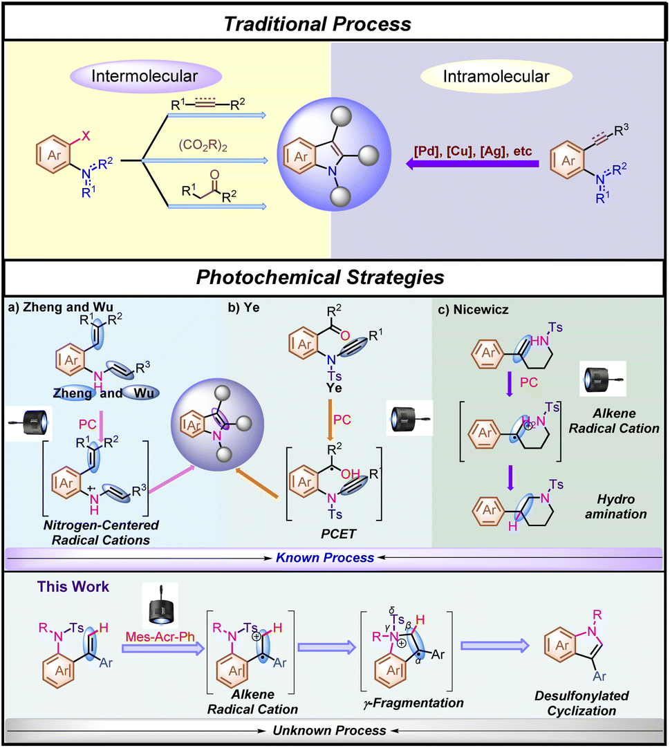 Visible-light-induced indole synthesis via intramolecular C–N bond ...