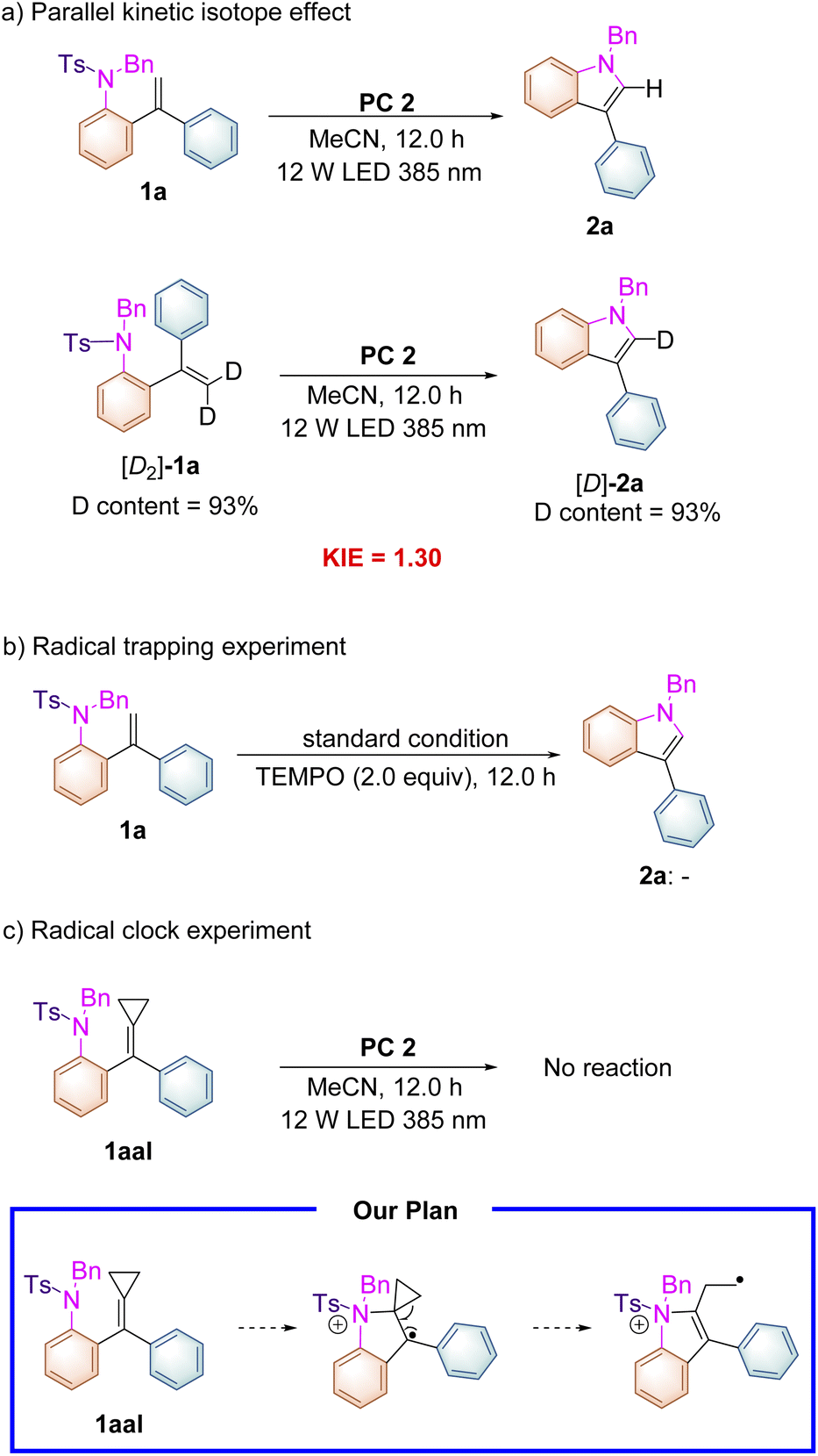 Visible-light-induced indole synthesis via intramolecular C–N bond ...