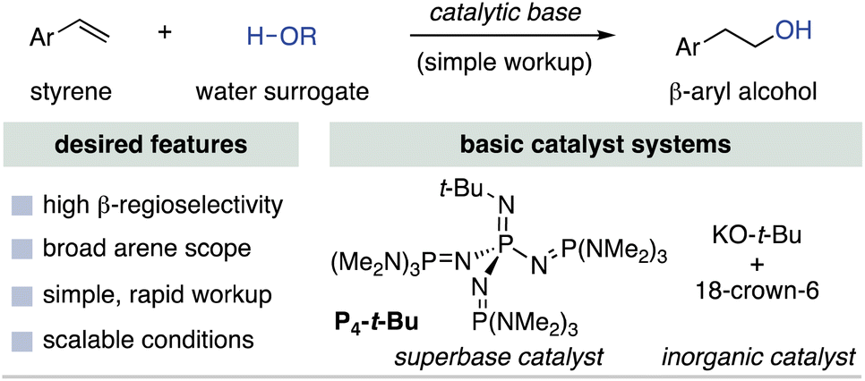 A base-catalyzed approach for the anti-Markovnikov hydration of styrene ...