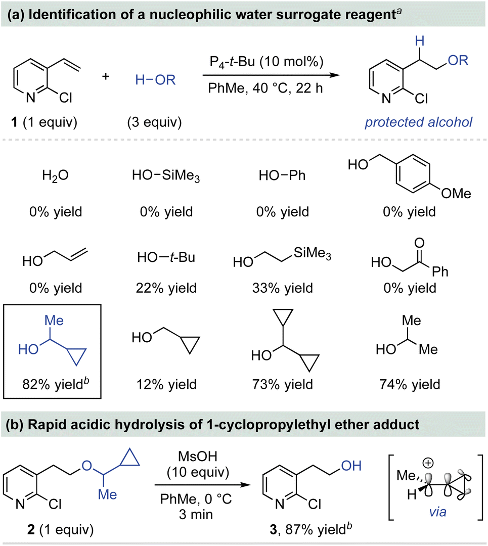 A base-catalyzed approach for the anti-Markovnikov hydration of styrene ...
