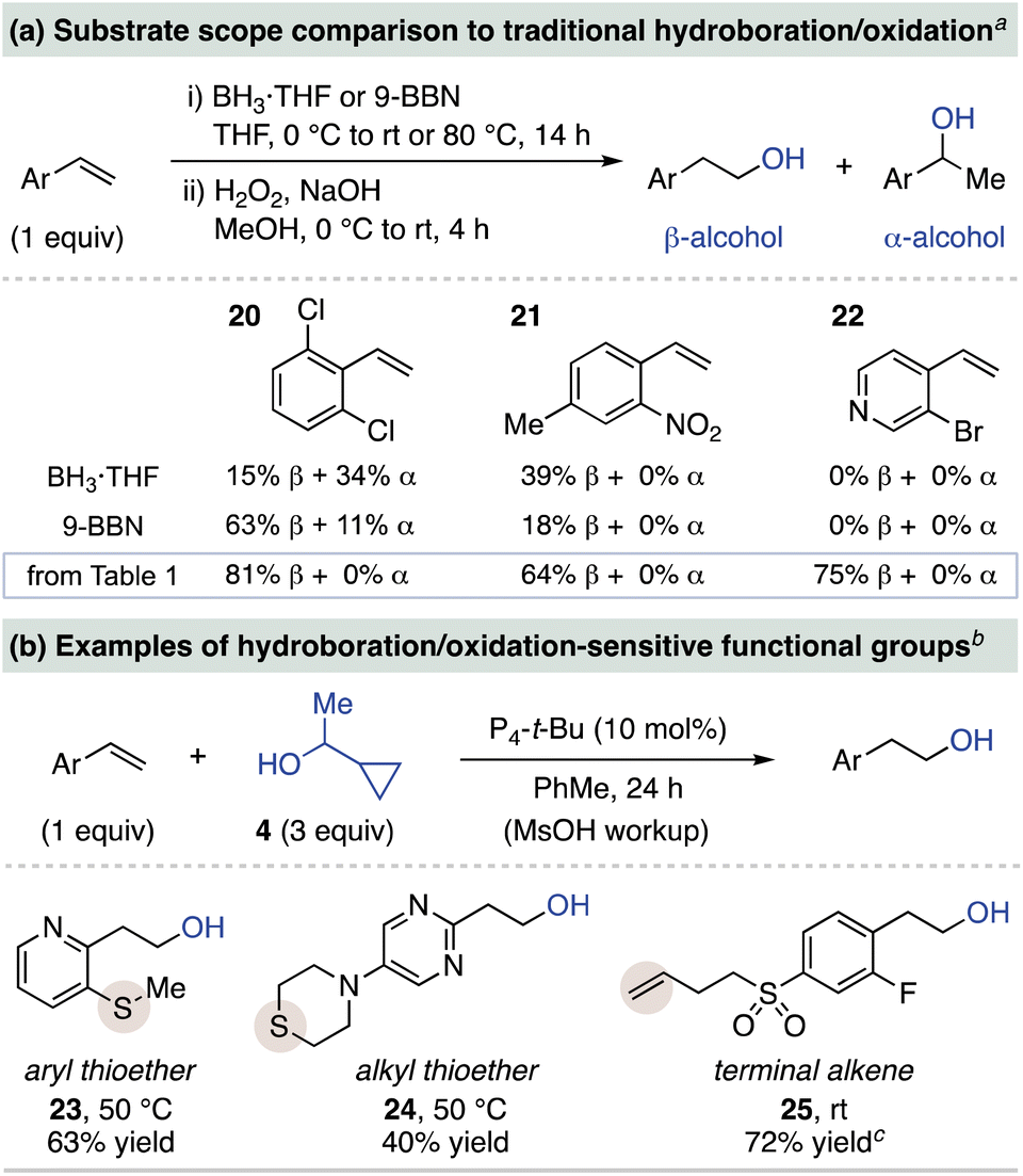 A base-catalyzed approach for the anti-Markovnikov hydration of styrene ...