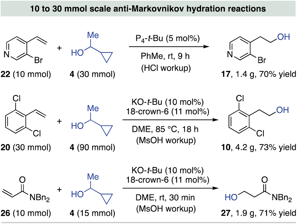 A base-catalyzed approach for the anti-Markovnikov hydration of styrene ...