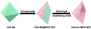 A robust hollow metal–organic framework with enhanced diffusion for ...