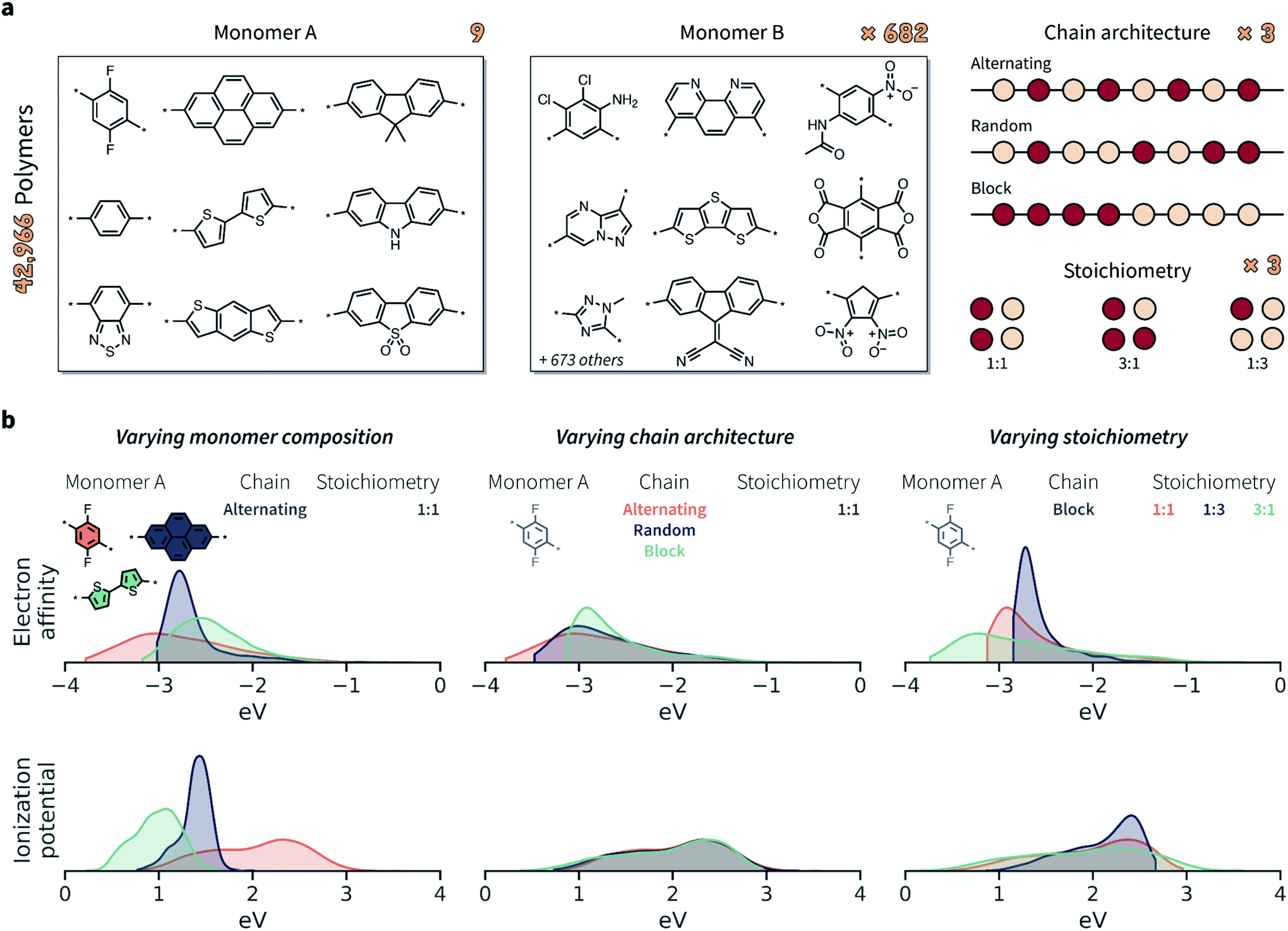 A graph representation of molecular ensembles for polymer property ...