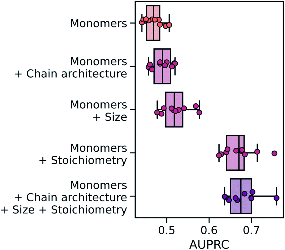 A graph representation of molecular ensembles for polymer property ...