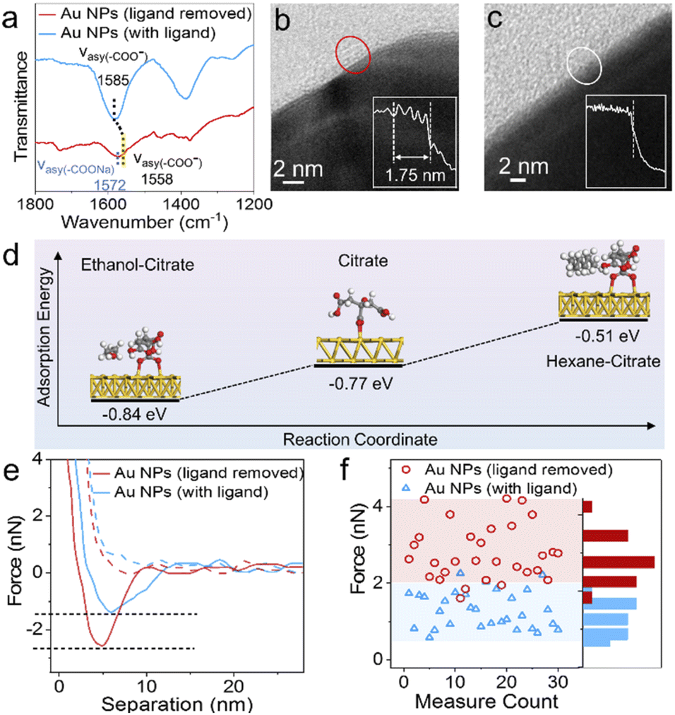 Universal linker-free assembly of core–satellite hetero-superstructures ...