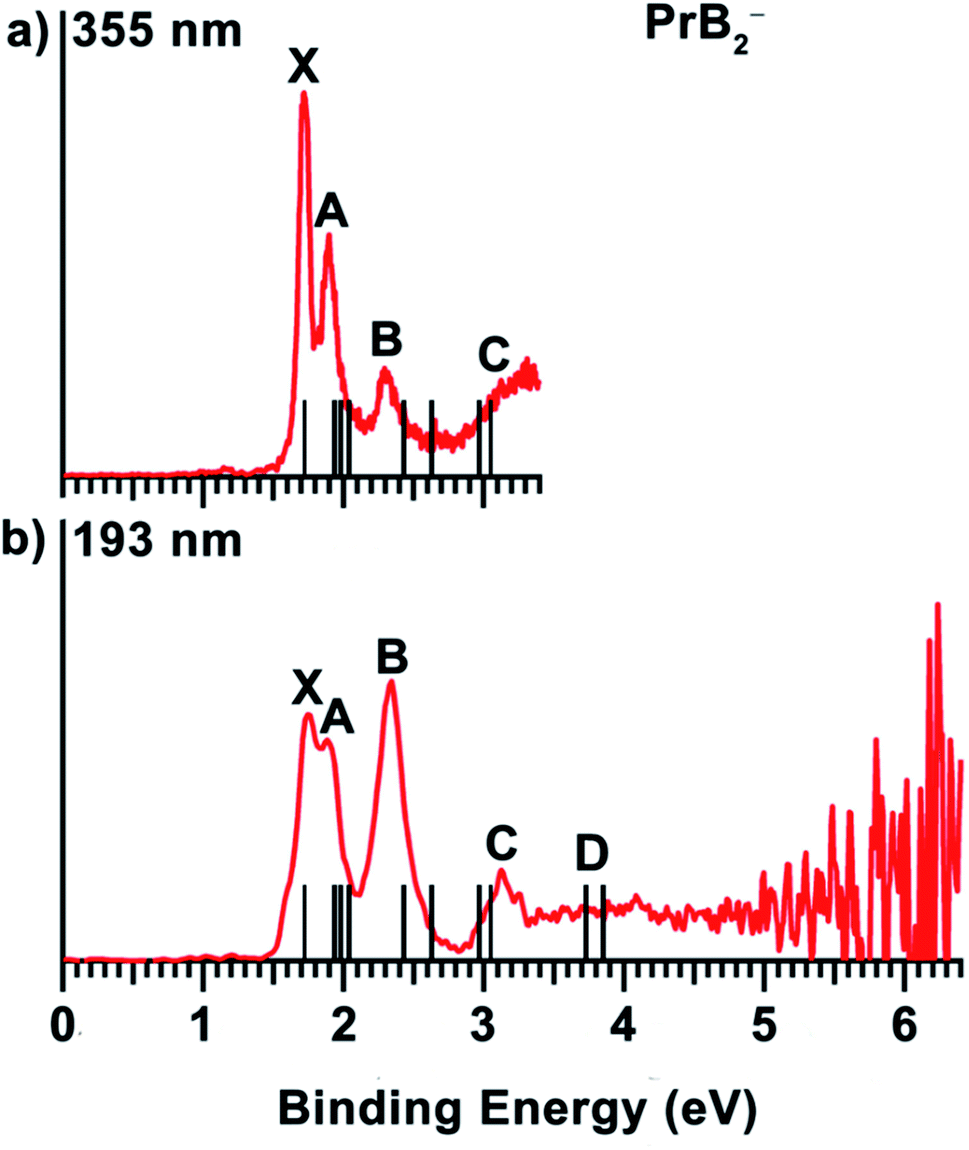 The smallest 4f-metalla-aromatic molecule of cyclo-PrB 2 − with Pr–B ...