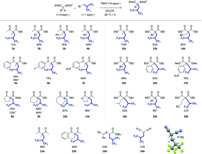Hexafluoroisobutylation of enolates through a tandem elimination ...