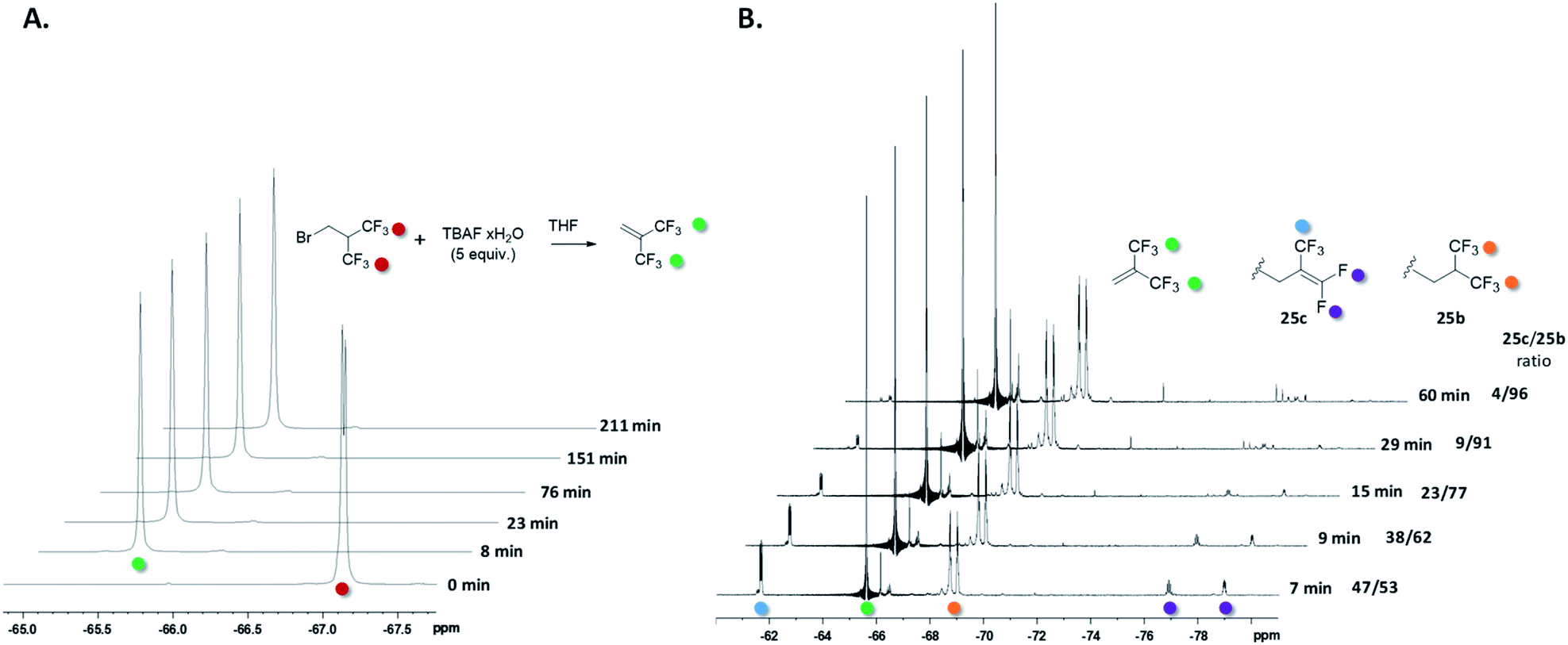 Hexafluoroisobutylation of enolates through a tandem elimination ...