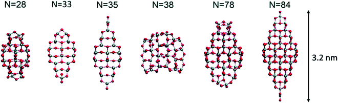 Modeling titanium dioxide nanostructures for photocatalysis and ...