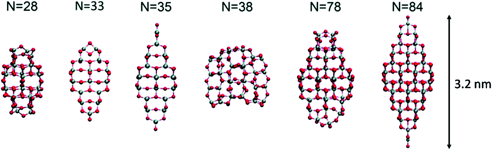 Modeling titanium dioxide nanostructures for photocatalysis and ...