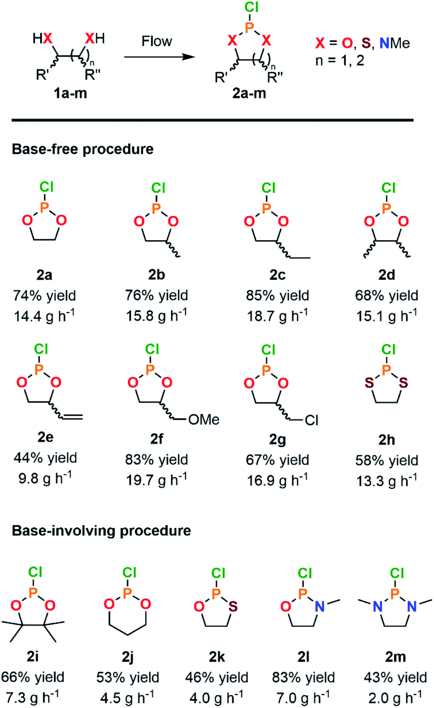 Accelerating the end-to-end production of cyclic phosphate monomers ...